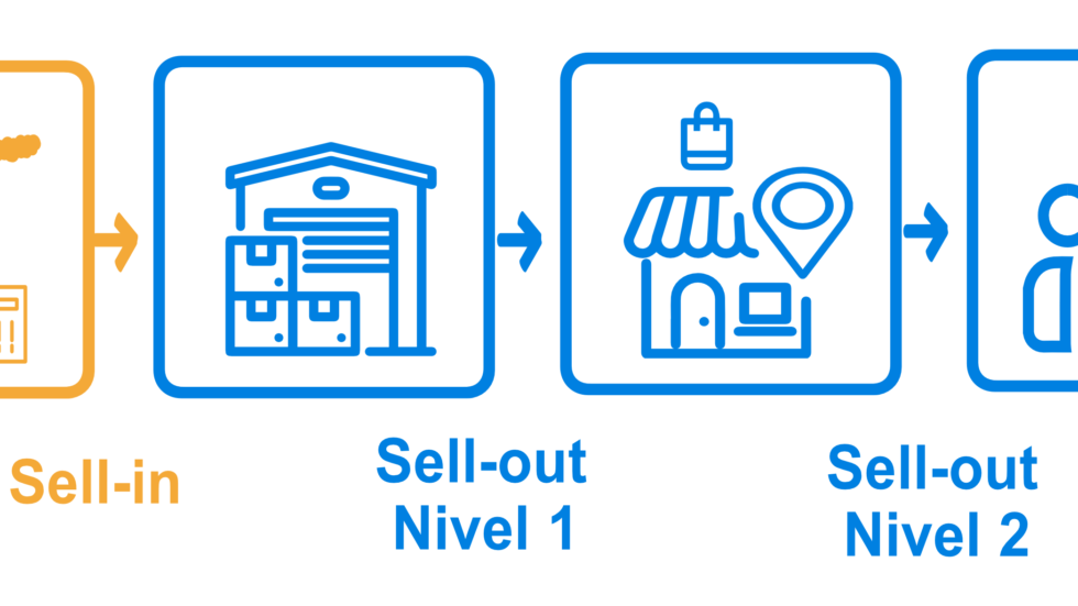 Sell in y sell out: Qué es y para qué sirve - Solop