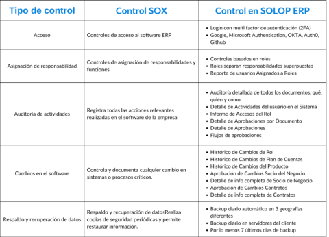 Controles SOX voluntarios: qué son y para qué sirven - Solop